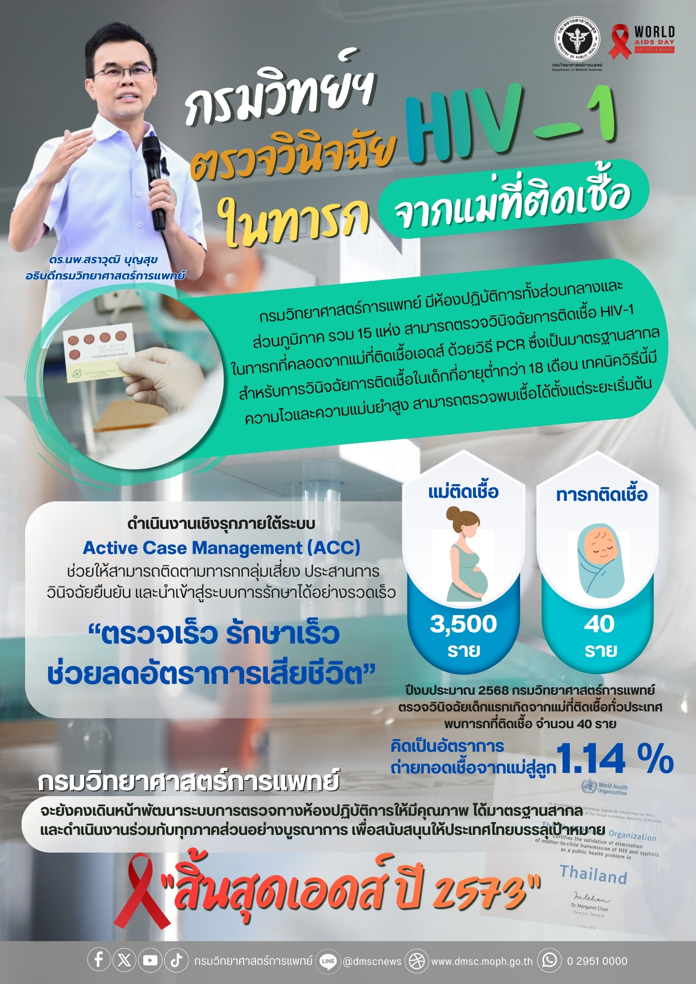 INFOGRAPHIC : กรมวิทยาศาสตร์การแพทย์ ตรวจวินิจฉัยการติดเชื้อ HIV-1 ใน ...
